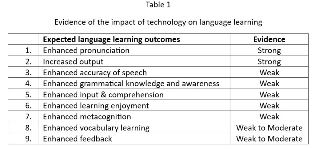 Harnessing the Power of Technology in ELT – Willy's ELT Corner